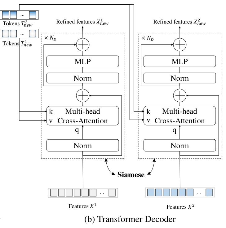 【论文笔记】Remote Sensing Image Change Detection with Transformers-CSDN博客