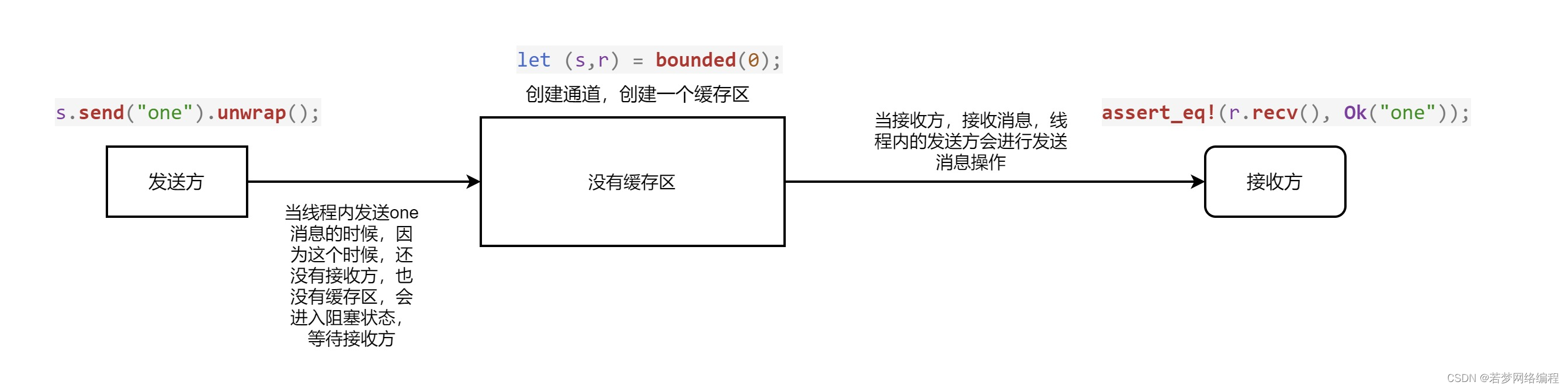 rust 使用crossbeam_channel 创建通道通信_rust ipc通信-CSDN博客