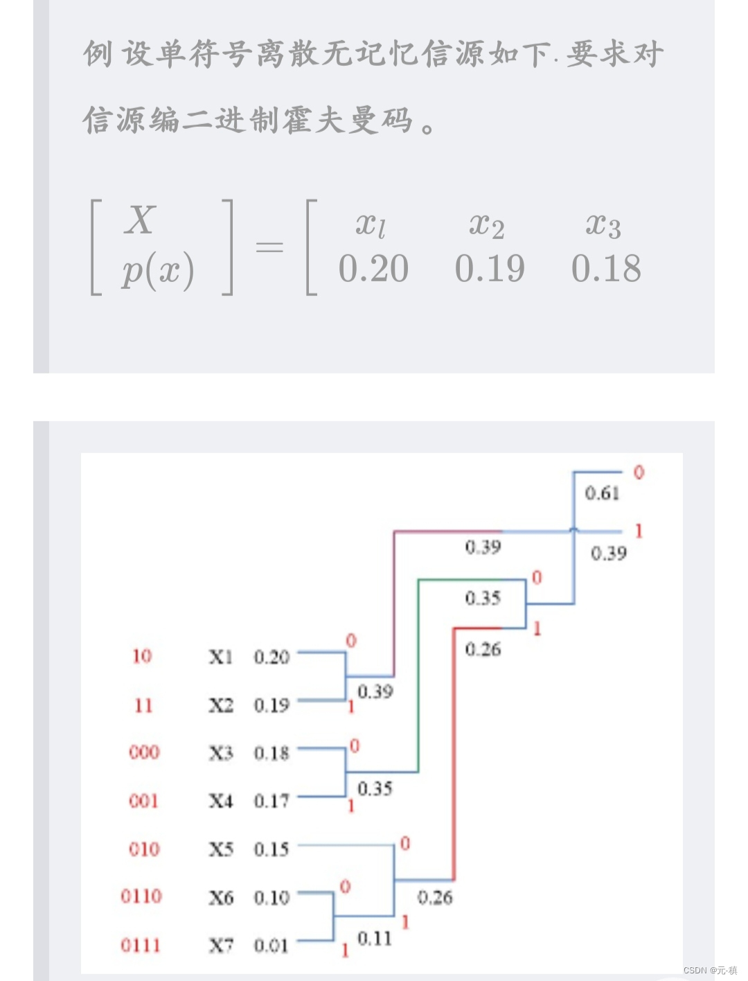 物联网通信技术01霍夫曼编码现代通信技术对应的霍兰德代码 Csdn博客 