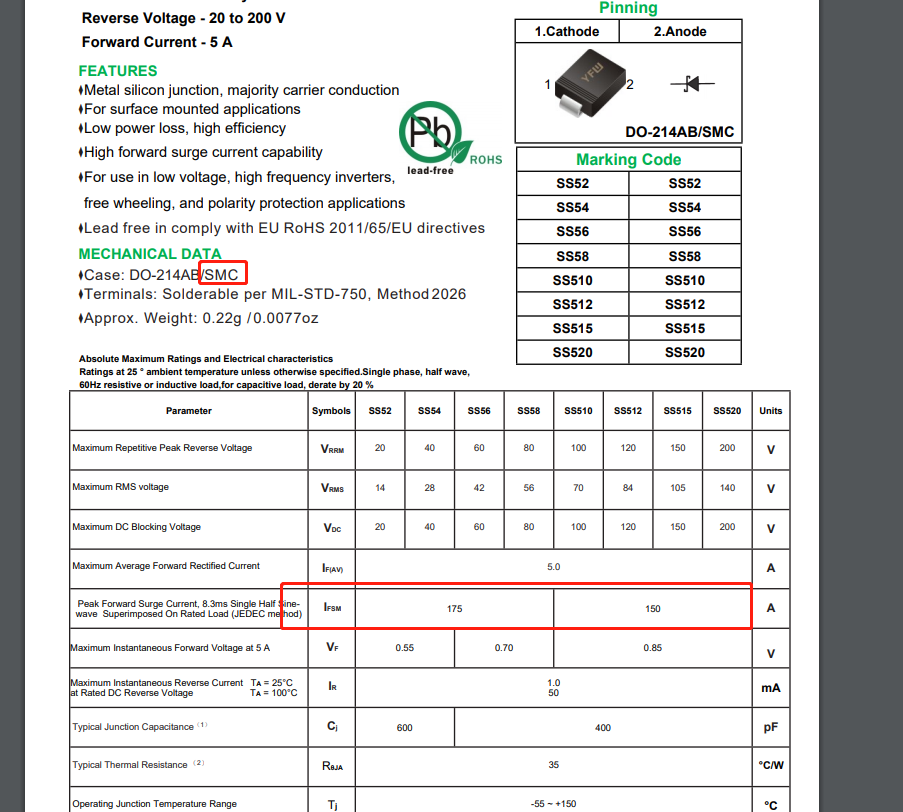 SS54/SS24/SS510及SMA/SMB/SMC不同封装区别_sma和smb封装区别-CSDN博客