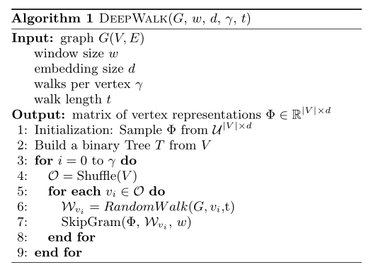 节点聚类分析：DeepWalk + K-means_节点聚类算法-CSDN博客
