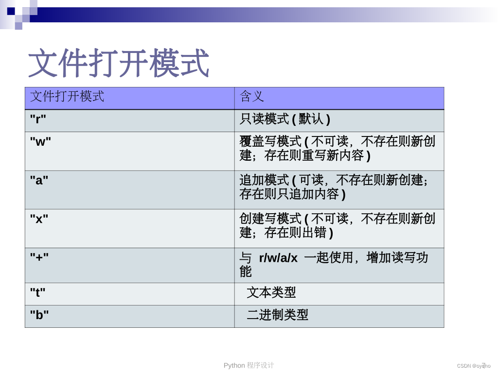 Python学习笔记——文件a Wqopt Csdn博客 