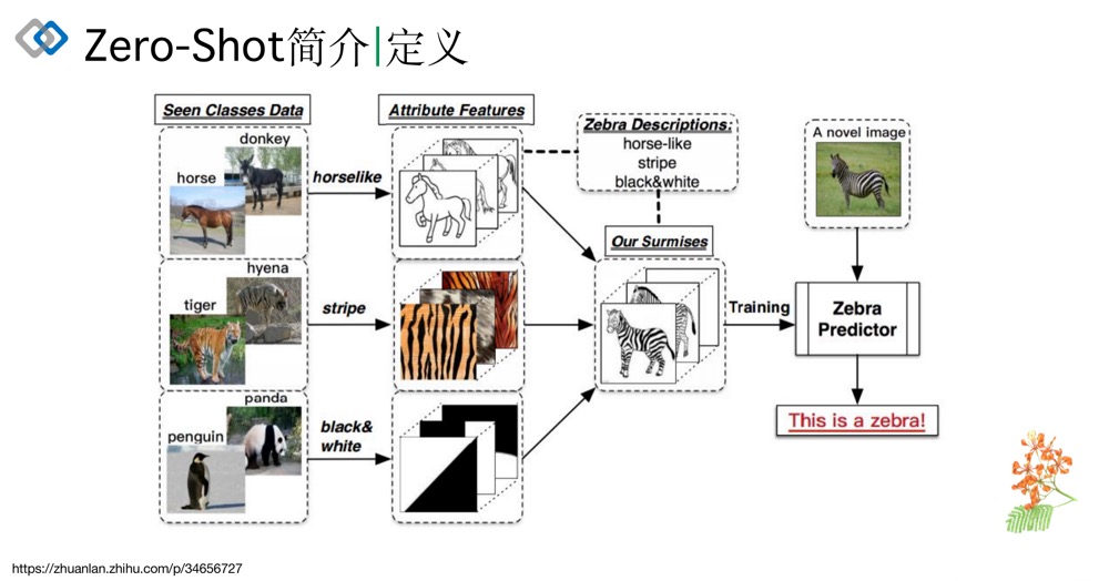 zero-shot基础入门_zero shot-CSDN博客