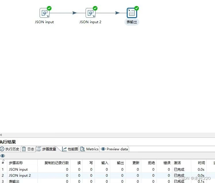 4.2.3JSON文件的数据抽取-CSDN博客