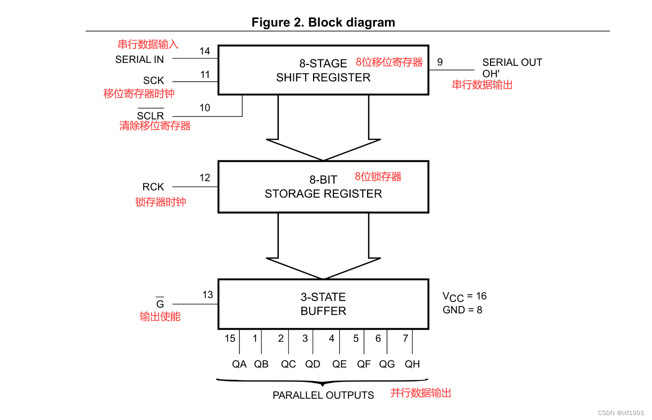 十一作业 spi_#incllude spi.h-CSDN博客