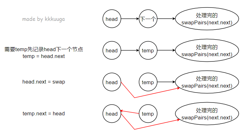 图解leetcode24. 两两交换链表中的节点_数据结构给定一个不带头结点的单链表,两两交换其中相邻的结点,并返回交换后的单链-CSDN博客