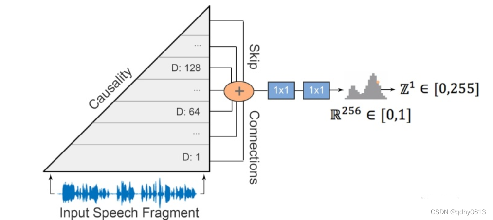 自动语音识别预处理技术综述An_overview_of_Automatic_Speech_Recognition_Preprocessing_Techniques111-CSDN博客