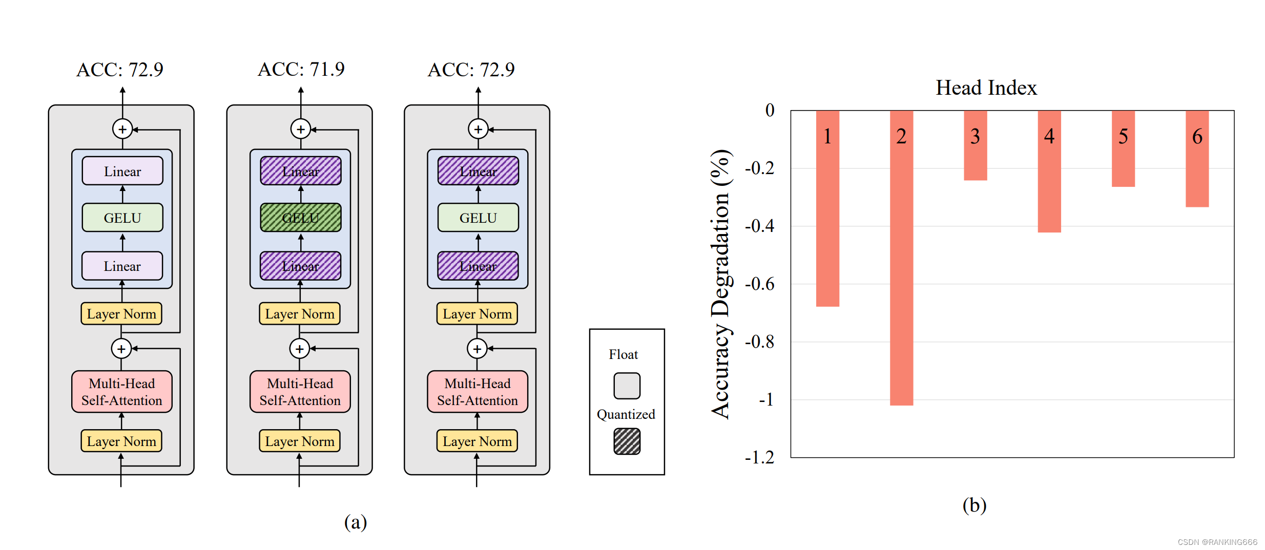 VIT quantization相关论文阅读_post-training quantization for vision transformer-CSDN博客