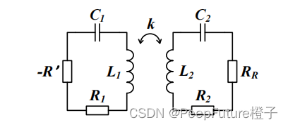 E2类 MCR-WPT系统的搭建-CSDN博客
