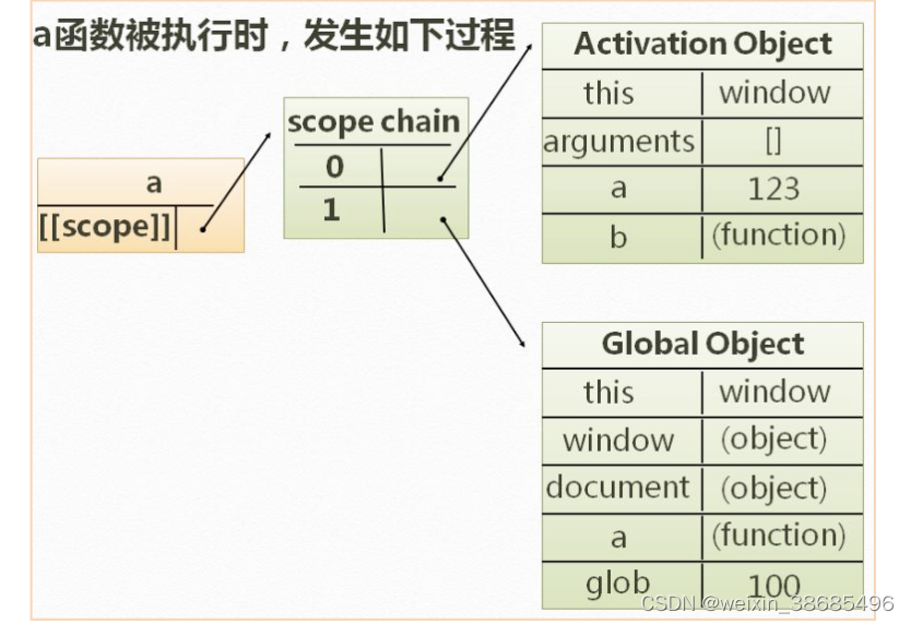 Js作用域详解 作用域 Js Csdn博客