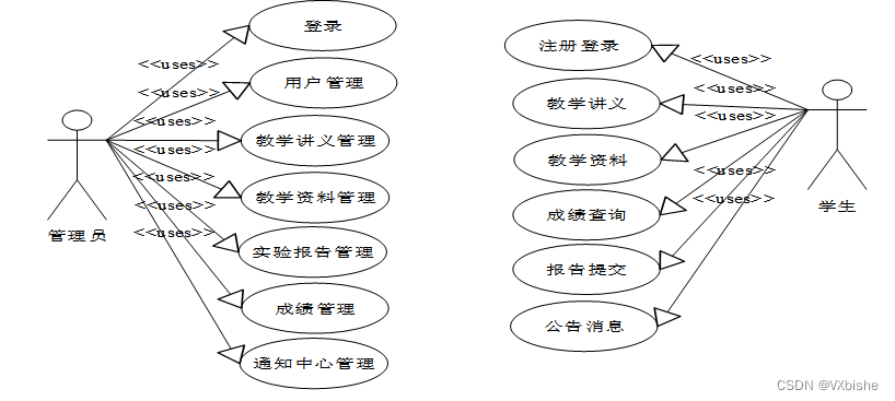 (附源码)python数字图像处理课程平台 毕业设计 242339基于python的数字图像处理软件设计 Csdn博客