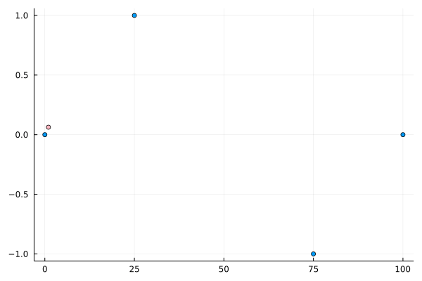 Julia数据可视化：Plots.jl包的使用_plots.jl plot-CSDN博客