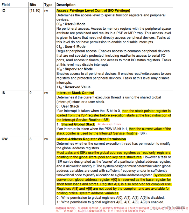 tc1_6__architecture_vol1.pdf_tc 1.6 文档-CSDN博客