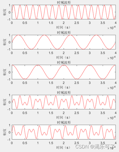 雷达信号处理DDC数字下变频_ddc matlab-CSDN博客