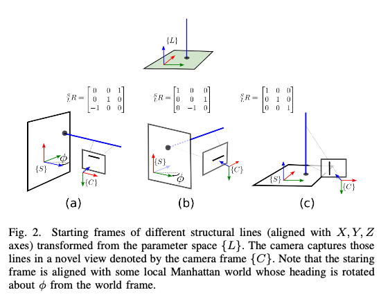 Structure SLAM 论文阅读_structvio : visual-inertial odometry with structur-CSDN博客