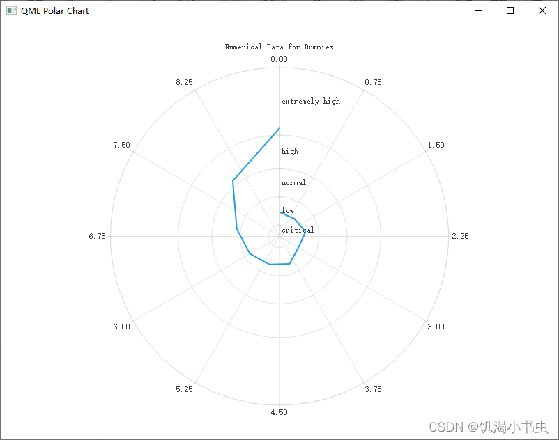 Qt-QML数据可视化PolarChartView雷达图_qml的 chartview 频谱图-CSDN博客
