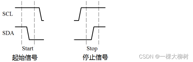 五种通信总线协议详解_urat-CSDN博客
