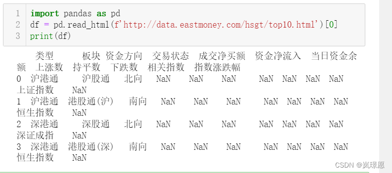 Pandas数据加载与存储pandas保存数据 Csdn博客 