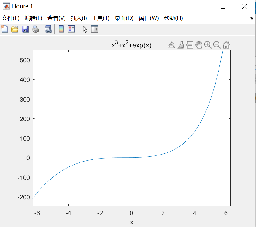数模之路————plot，ezplot图形绘制函数（应用于本人学习）_y1=subs(y,x1)是什么意思-CSDN博客