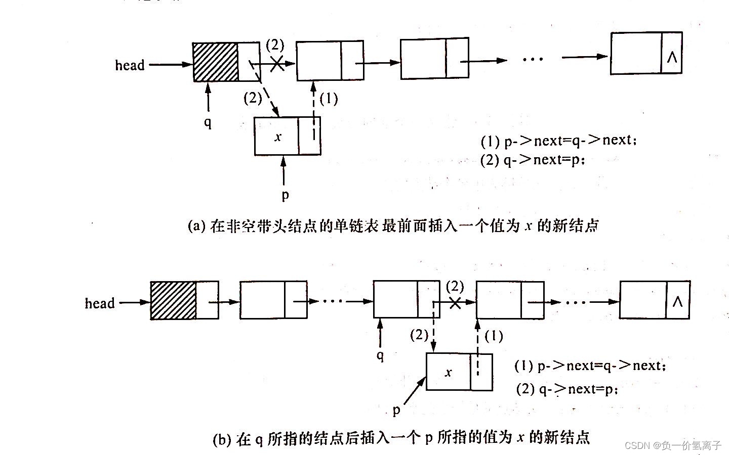 带头结点的单链表的操作(c语言)lnote P Csdn博客