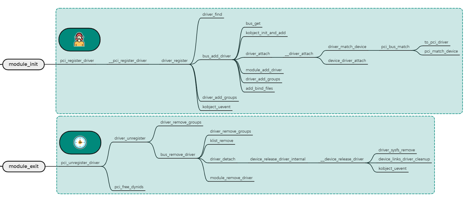 NVME源码流程解析（一）-CSDN博客