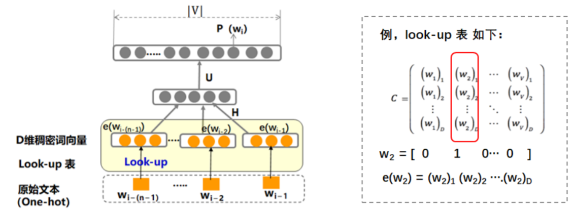 【一起入门nlp】中科院自然语言处理第8课 语言模型 词向量one Hot 词汇鸿沟 Csdn博客