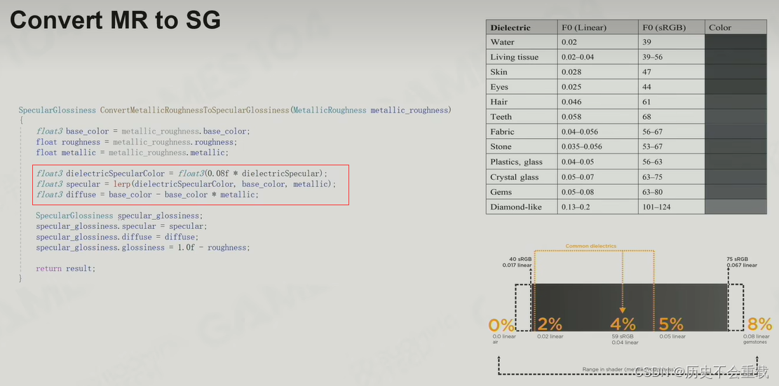 【Games104】 渲染中光和材质的数学魔法_ggx现象_历史不会重载的博客-CSDN博客