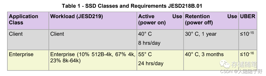 SSD写放大优化策略汇总_ssd 写放大-CSDN博客