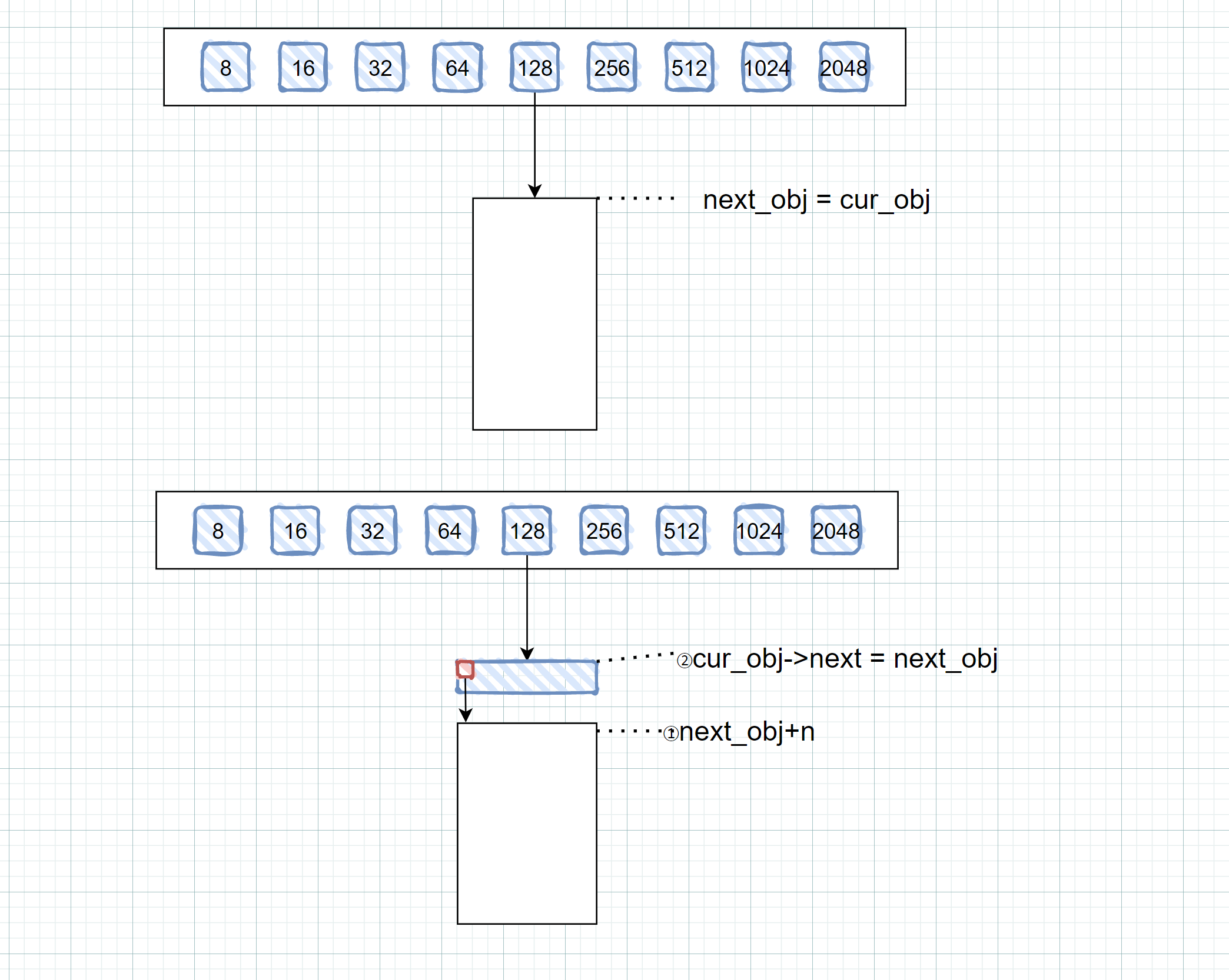 C++【STL】| GNU空间配置器alloc刨析，如何管理内存池（附图解）...._std::alloc需要什么头文件-CSDN博客