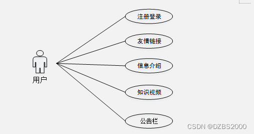 Springboot基于知识图谱的短视频推荐系统设计与实现 毕业设计 附源码231115知识图谱视频推荐 Csdn博客