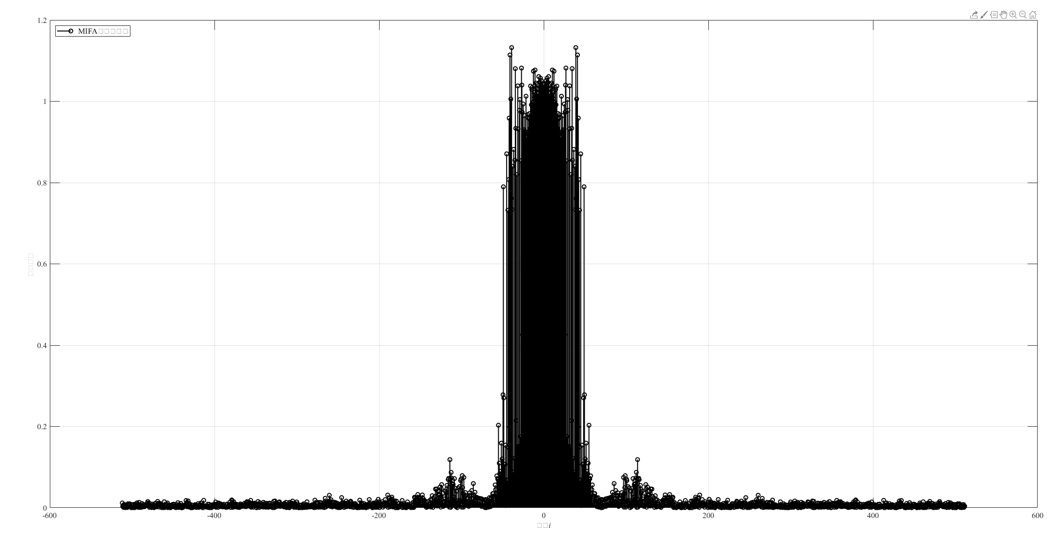 简单理解fft的matlab使用matlab Fft用法 Csdn博客 