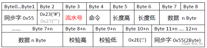 单总线UART通信原理及机制_单线uart-CSDN博客