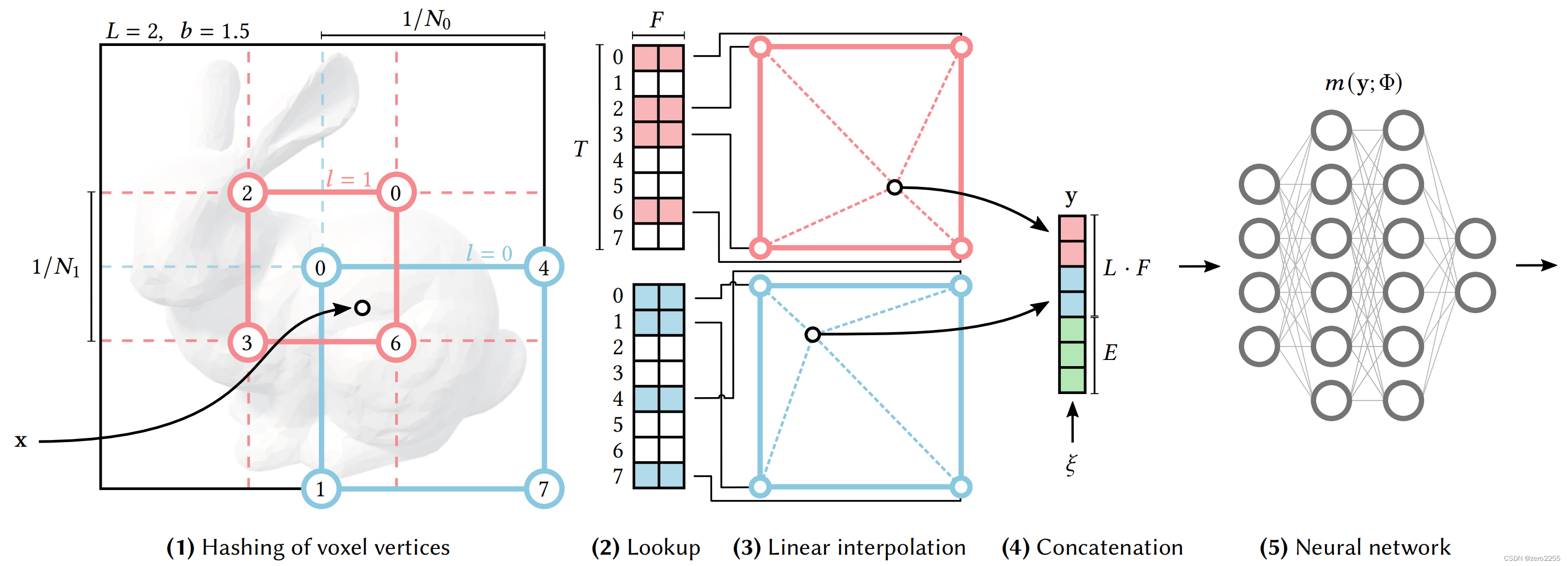 Instant-NGP论文笔记-CSDN博客