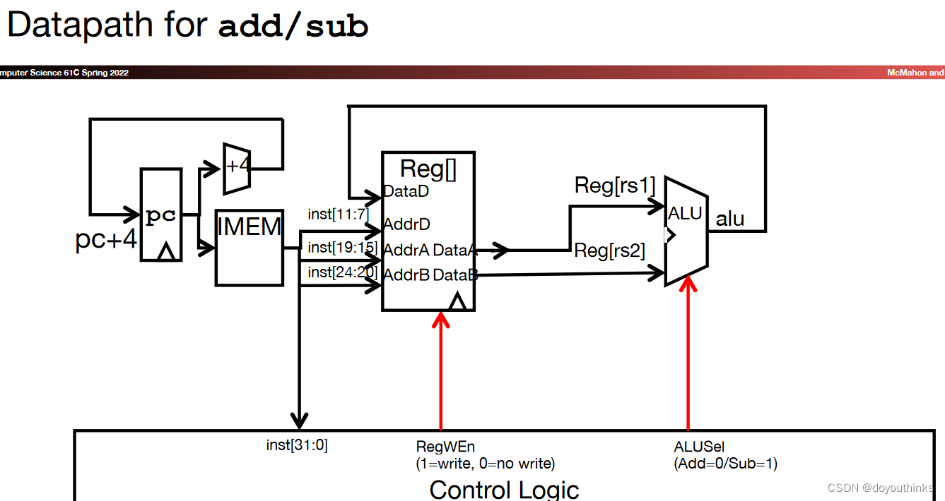 CS61C-sp22 Lec12 The DataPath笔记_lecwb-CSDN博客