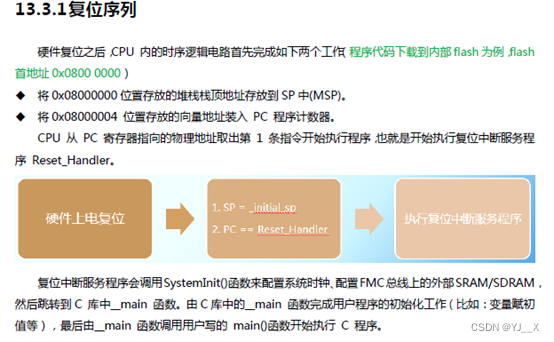 Stm32f4xx实现软复位或bootloader程序加载的方法stm32复位加载过程 Csdn博客