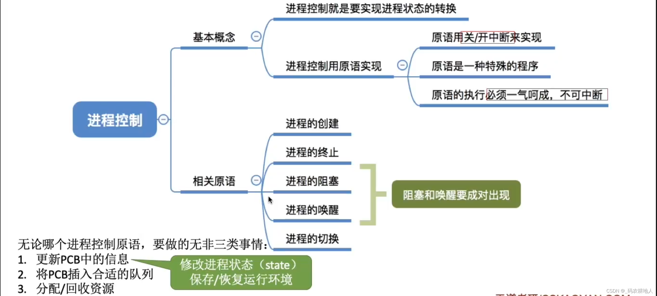 操作系统2 进程状态、控制、通信，线程的实现方式、切换、处理机的调度。运行就绪阻塞程序实现 Csdn博客