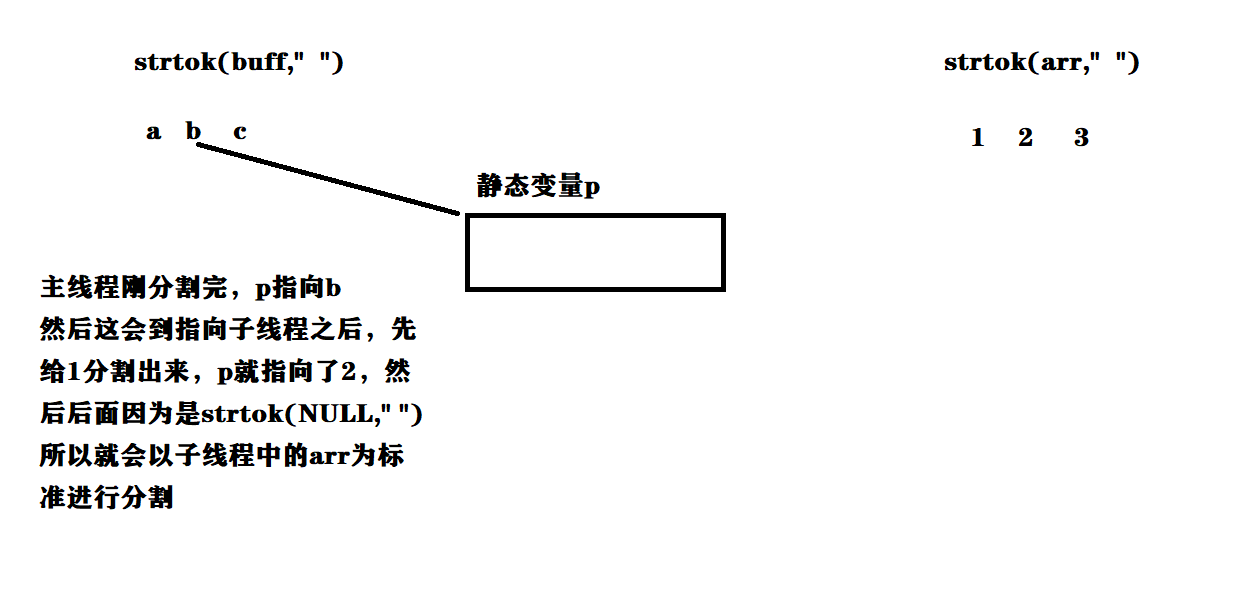线程安全之strtok()函数_strtok 线程安全-CSDN博客