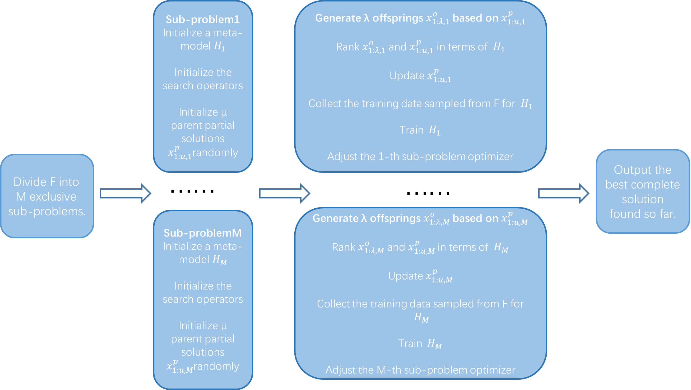 Turning High-dimensional Optimization into Computationally Expensive Optimization阅读笔记-CSDN博客