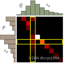 推土机距离（Wasserstein distance）以及其他几种常用的分布差异度量方法（mark）_cnjs1994的博客-CSDN博客