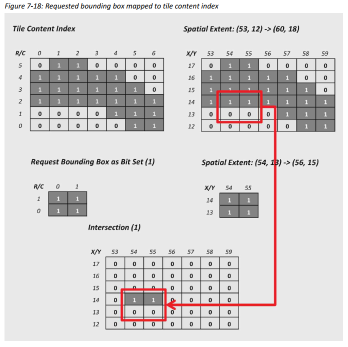 Partitioning of Geographic Data（NDS，导航数据标准中的地理数据分区）_nds数据格式-CSDN博客