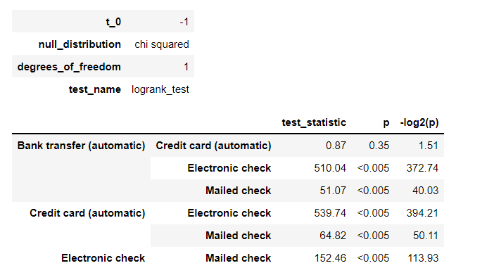 python数据分析案例-利用生存分析Kaplan-Meier法与COX比例风险回归模型进行客户流失分析与剩余价值预测_kaplan ...