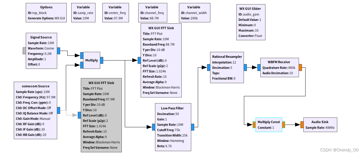 Hackrf_One_Lesson1_hackrf 数字调制 csdn-CSDN博客
