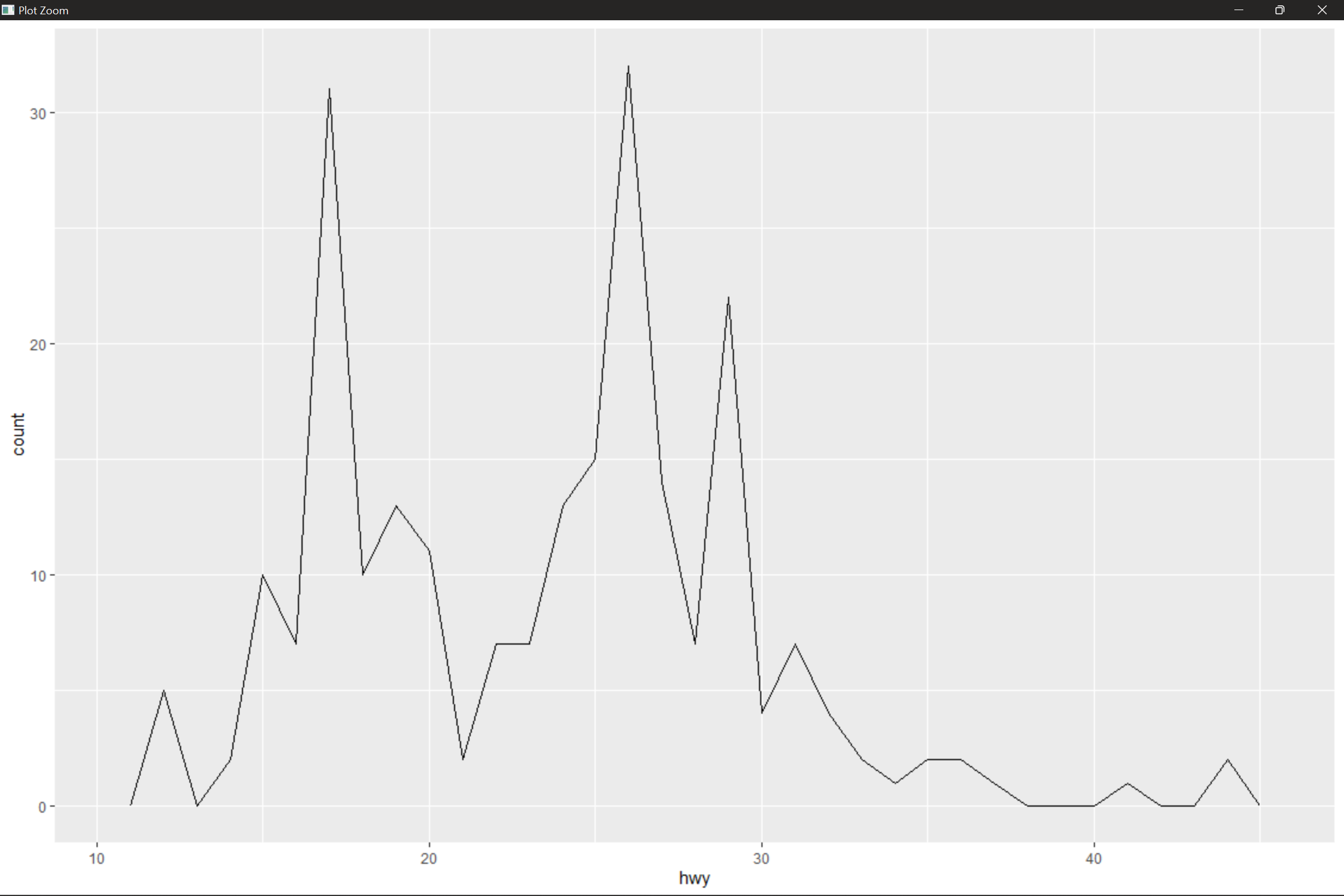 ggplot2-入门3_stat = "identity-CSDN博客