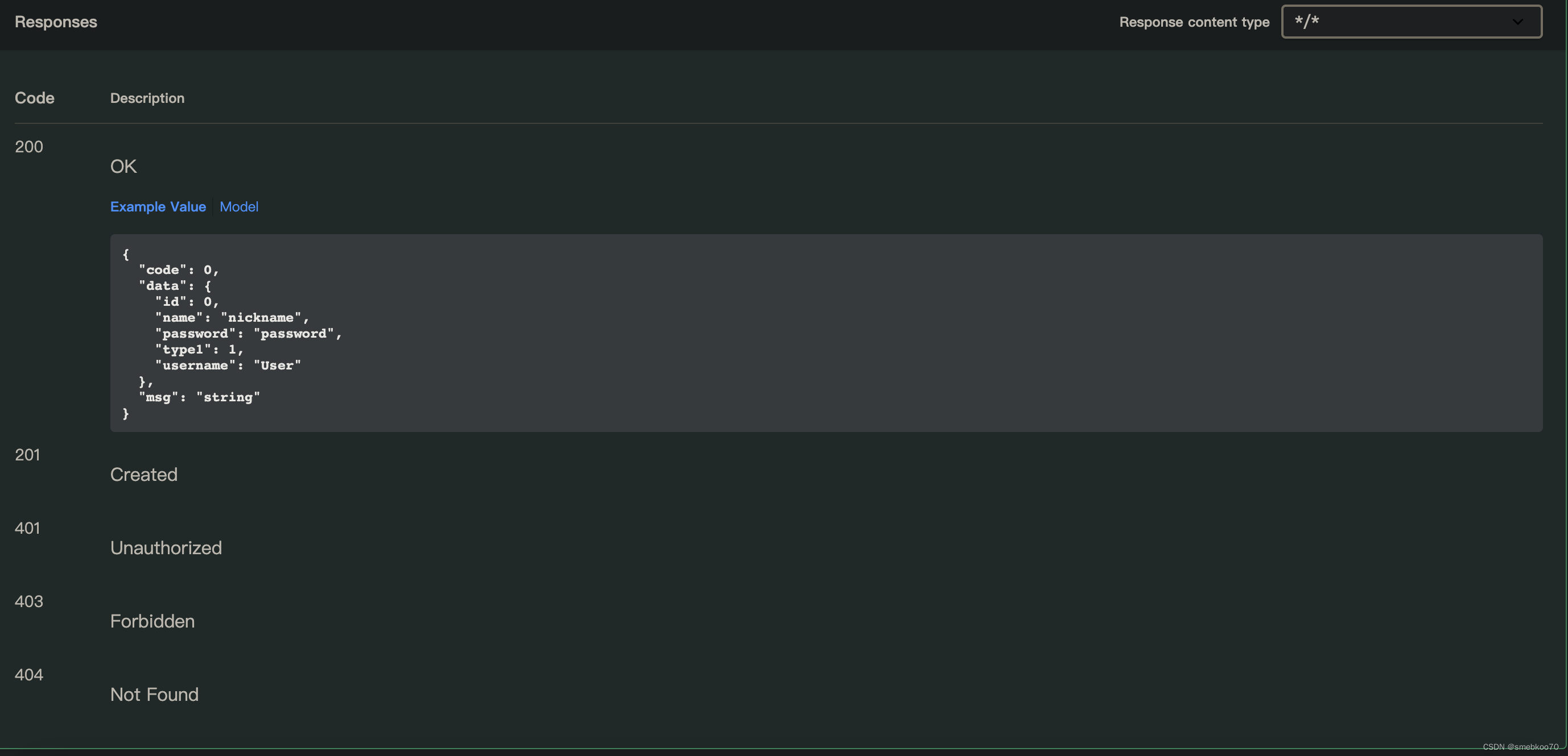 Swagger的Example Model返回为空_swagger example id 为inull-CSDN博客