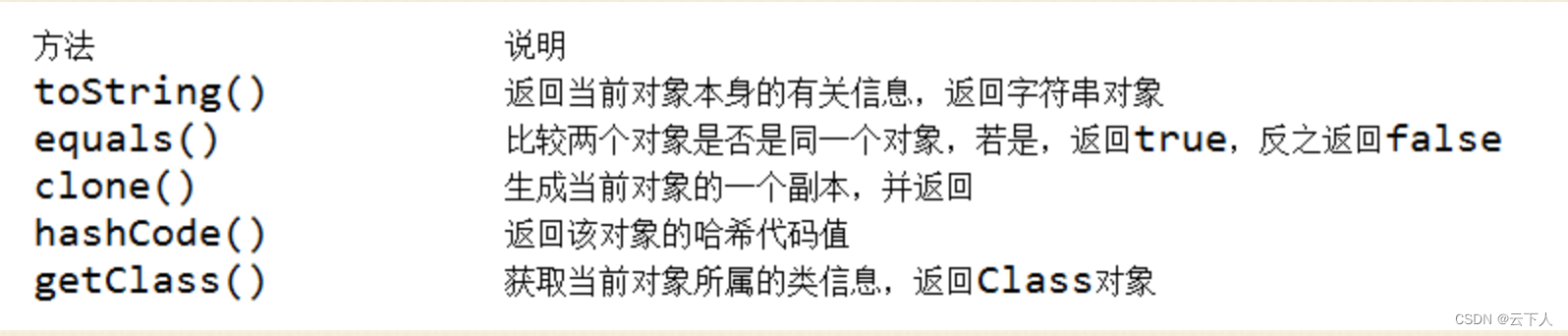 Java面向对象继承与object类java 所有对象是怎么继承object的 Csdn博客