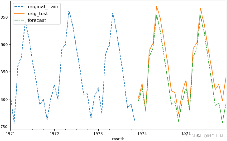 ts10_2Univariate TS模型_pAcf_bokeh_AIC_BIC_combine seasonal_decompose twinx ylabel_bold partial ...