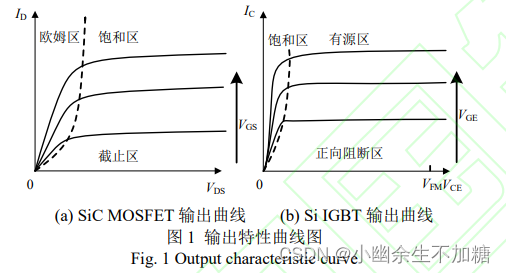 SiC MOSFET的短路特性及保护_mosfet短路-CSDN博客