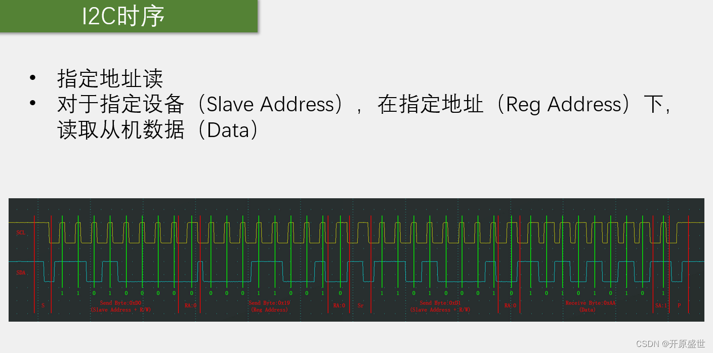 I2C通信_i2c mux-CSDN博客