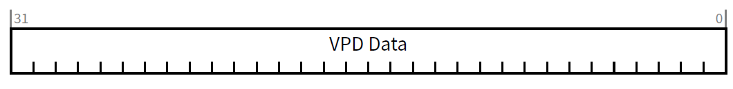 PCIe VPD (Vital Product Data) 介绍-CSDN博客
