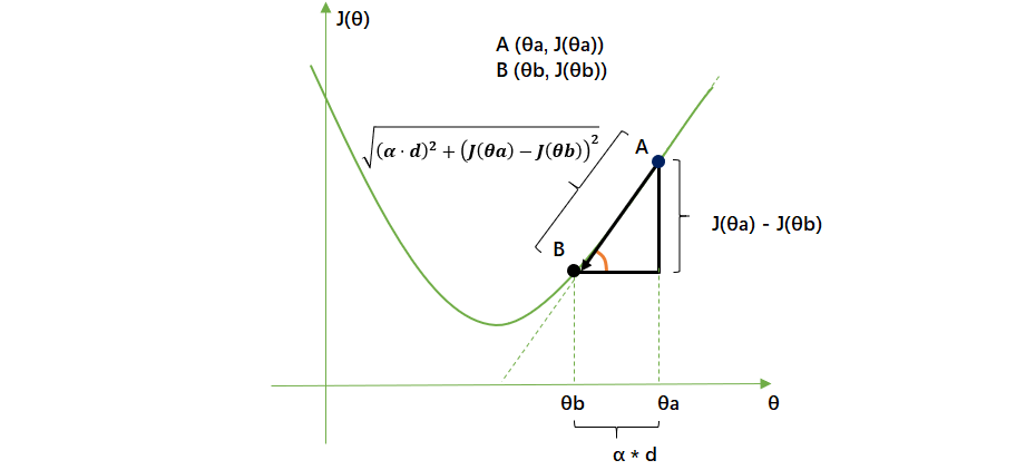 逻辑回归分类器(linear_model.LogisticRegression)-CSDN博客